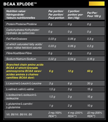 BCAA XPLODE POWDER - Olimp Sport Nutrition